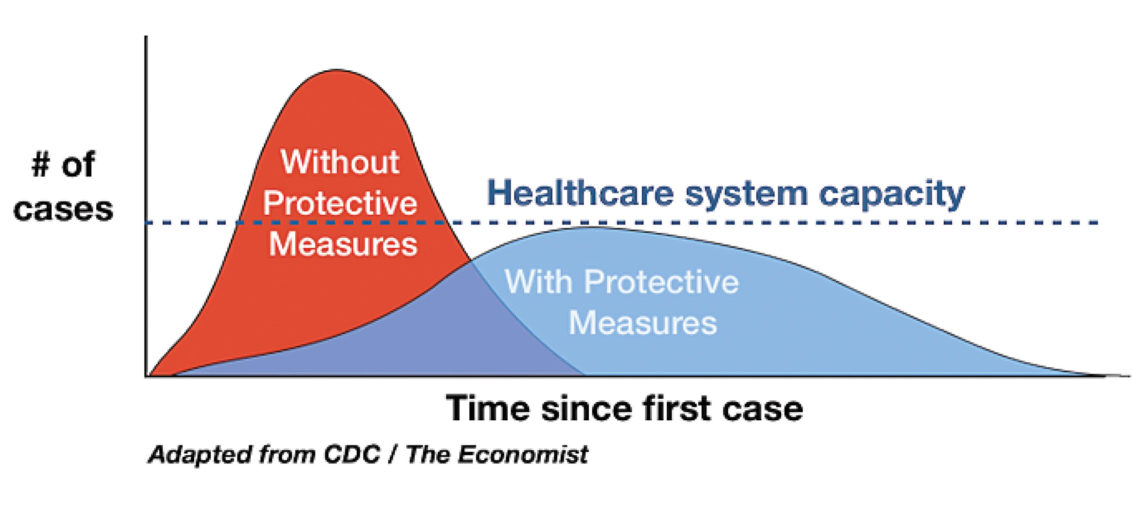 Help flatten the COVID-19 curve – Burns Times-Herald Help flatten the COVID-19 curve – Burns Times-Herald